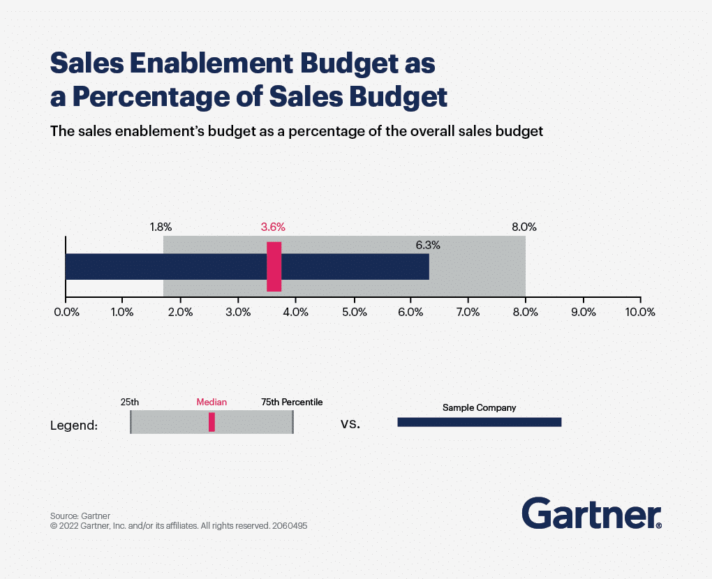 Enablement - Revenue Playbook Enablement - Revenue Playbook